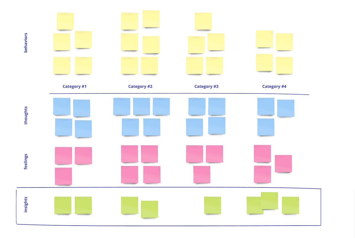 A Primer on Mental Models. The Why, When, and How for turning UX… | by ...