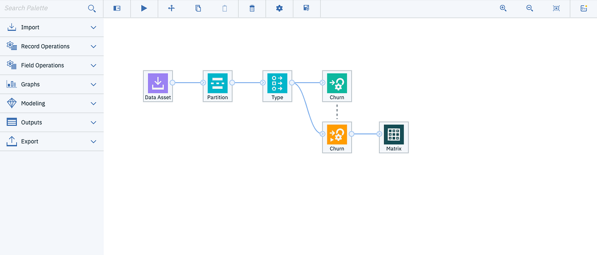 “Drag-and-Drop” Machine Learning Development Using IBM SPSS Modeler ...