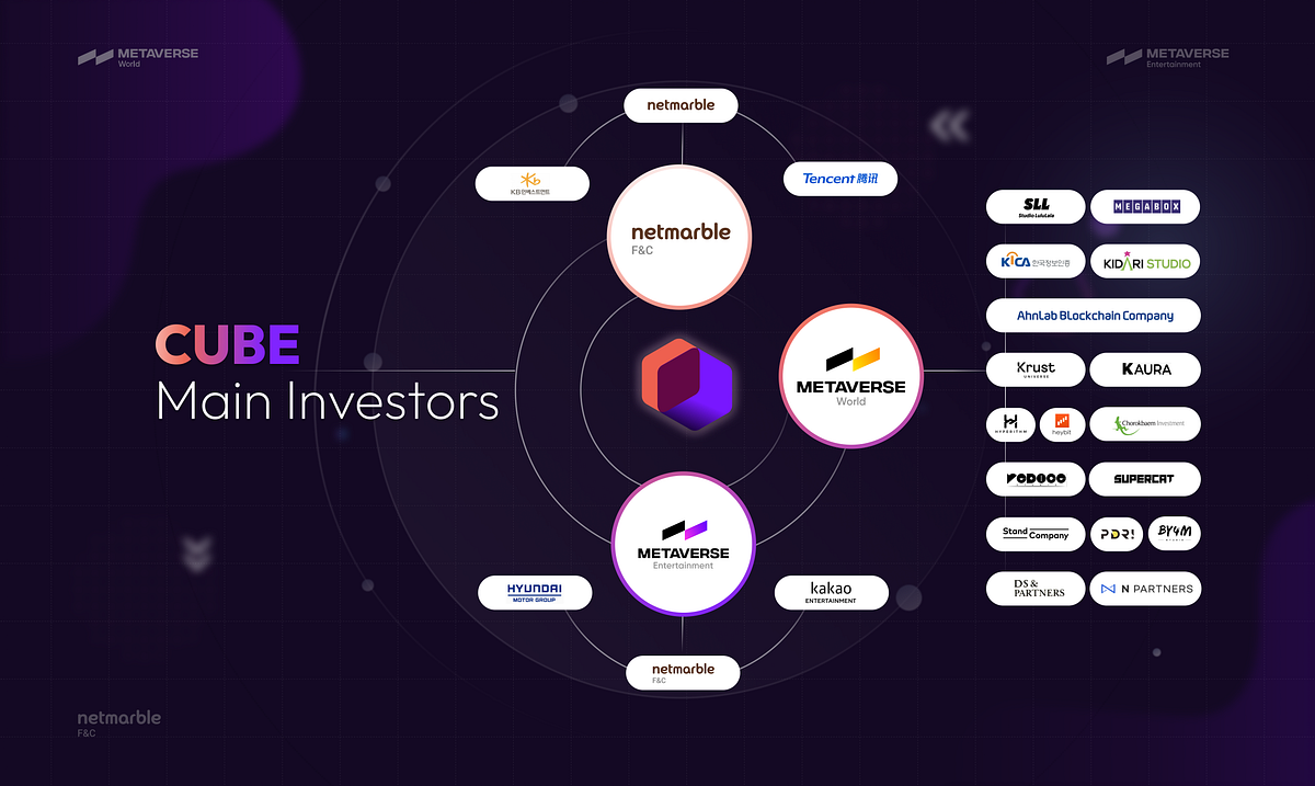 Main Investors in CUBE Ecosystem. At CUBE, we believe in the power of ...