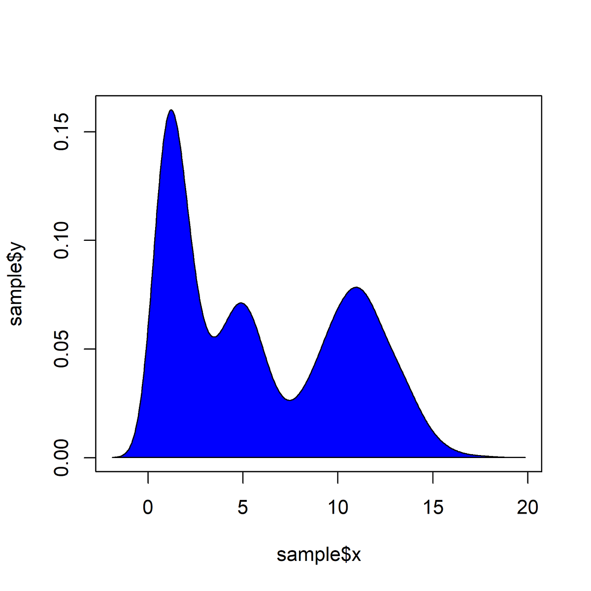 Plot the Empirical Probability Density Function in R - Win with R Now ...