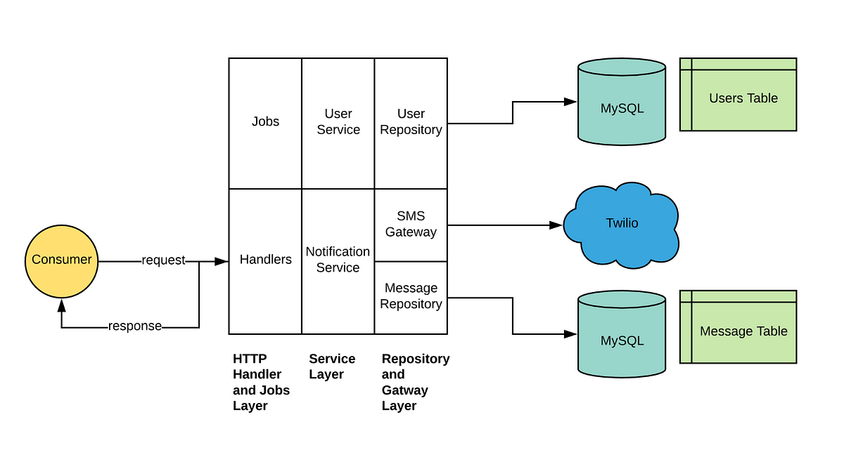 Better Exception Handling in Production Go Services | by Rahul ...
