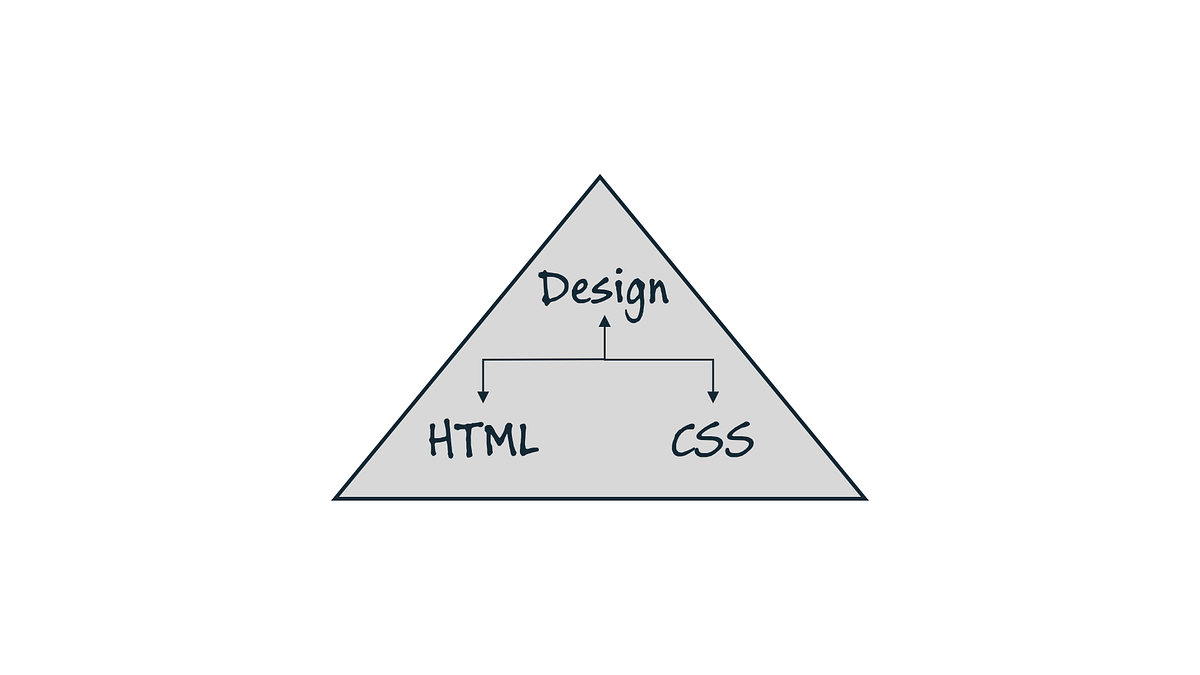 Are Design tools holding us back? | by Daniel Hodvogner | Medium