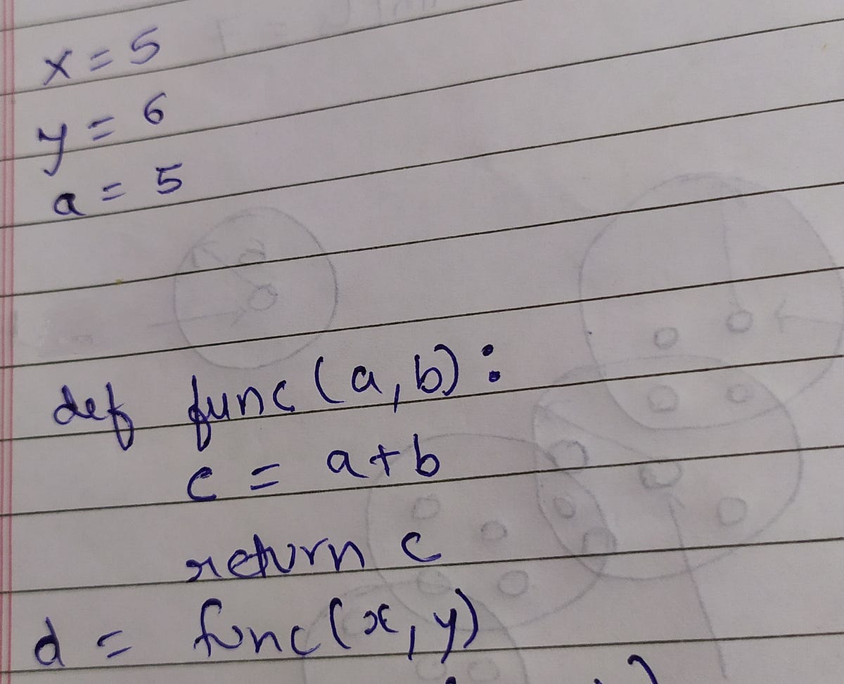 How Does Variable And Function Stored In Python By Keerti Prajapati 3108