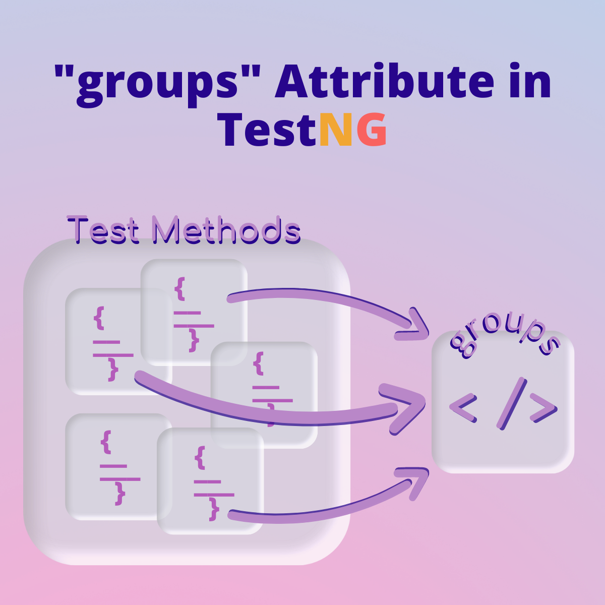 Group Functionality In Testng Execute Test Cases In Group By Fareena Imran Codixlab Medium
