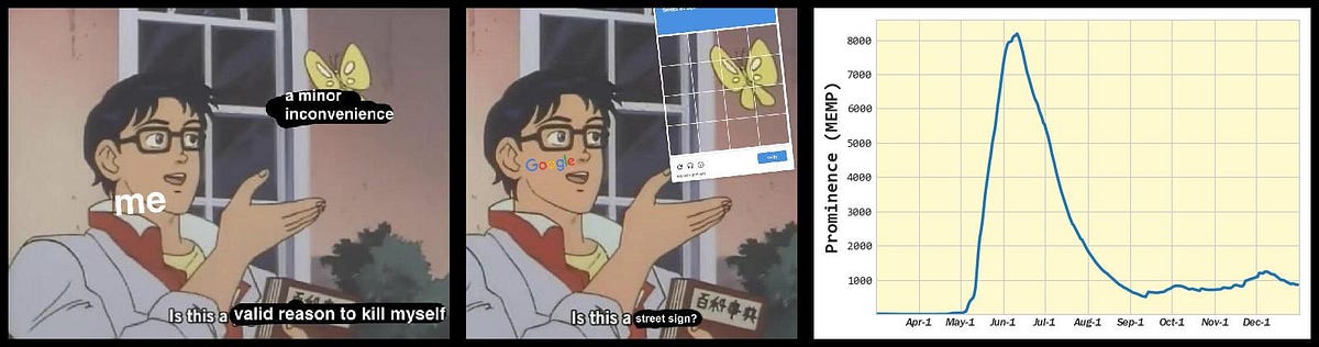 The 10 Best Memes of 2018 (according to Statistics) | by iiMemeIndex ...