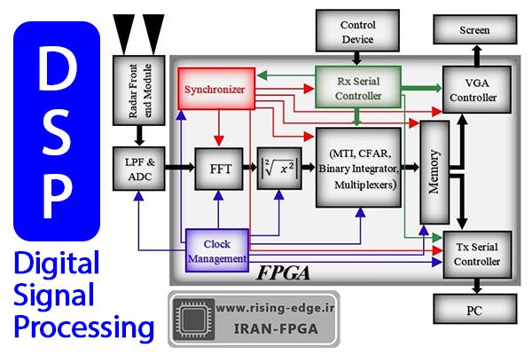 کاربردها و نحوه اجرای پروژه پردازش سیگنال دیجیتال (DSP) با FPGA | by ...