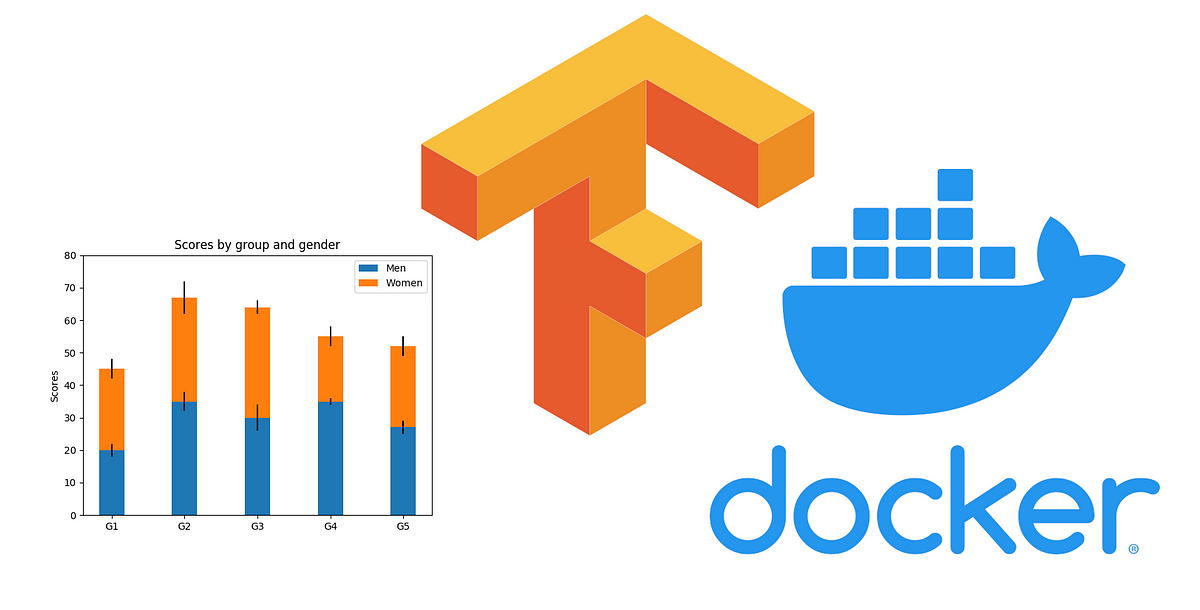 Docker Tensorflow Gui Matplotlib By Lijo Jose Analytics Vidhya Medium 4568