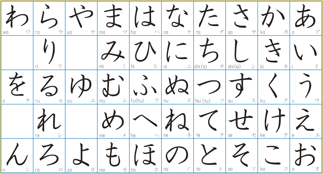 Hiragana - Japonés Básico - Medium Hiragana - Japonés Básico - Medium
