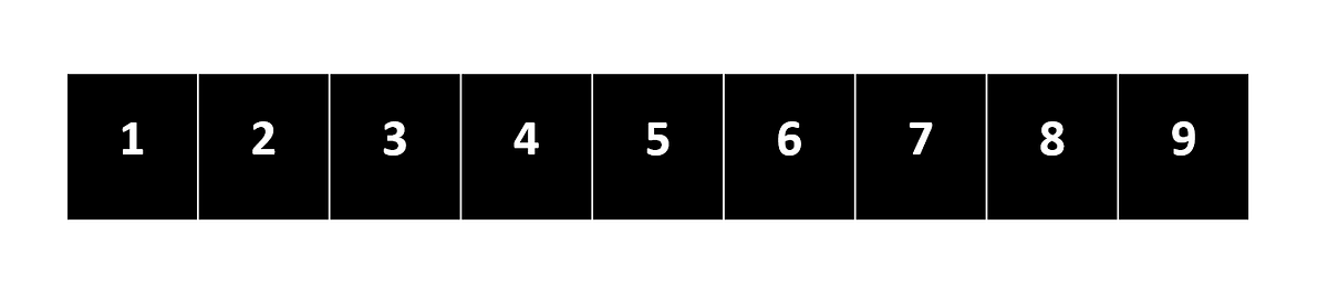 Sliding Window Algorithm- Fundamental Technique 😃 | by Anushka Pandhere ...