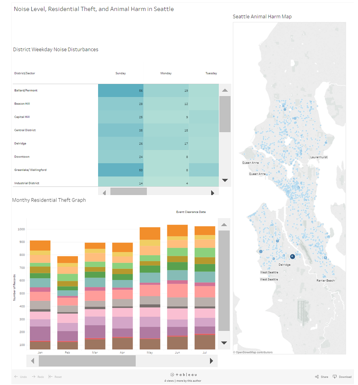 Sprint 5: Data Visualization. Creating Visualization | by Thoa Nguyen ...