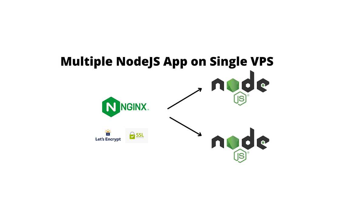 How To Deploy Multiple Nodejs Apps On A Single Server With Ssl Nginx