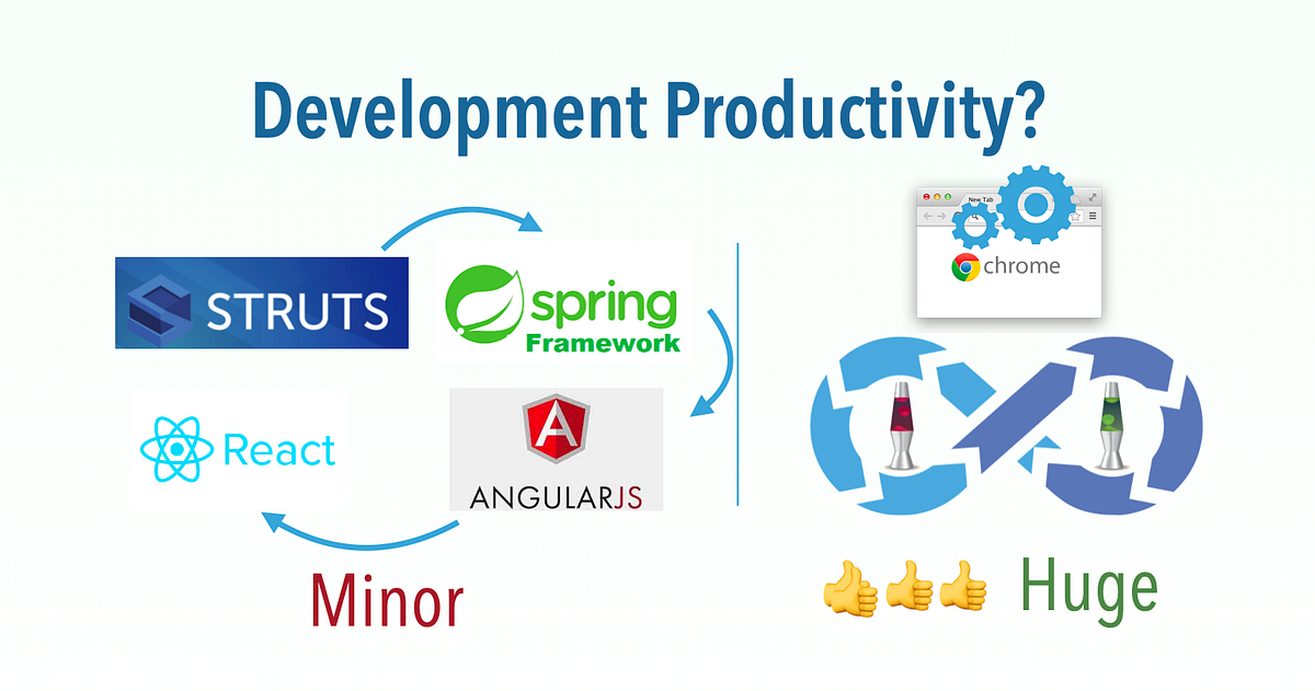 Struts Spring Angular React Why Hasnt Web Developers Productivity Increased Much Over