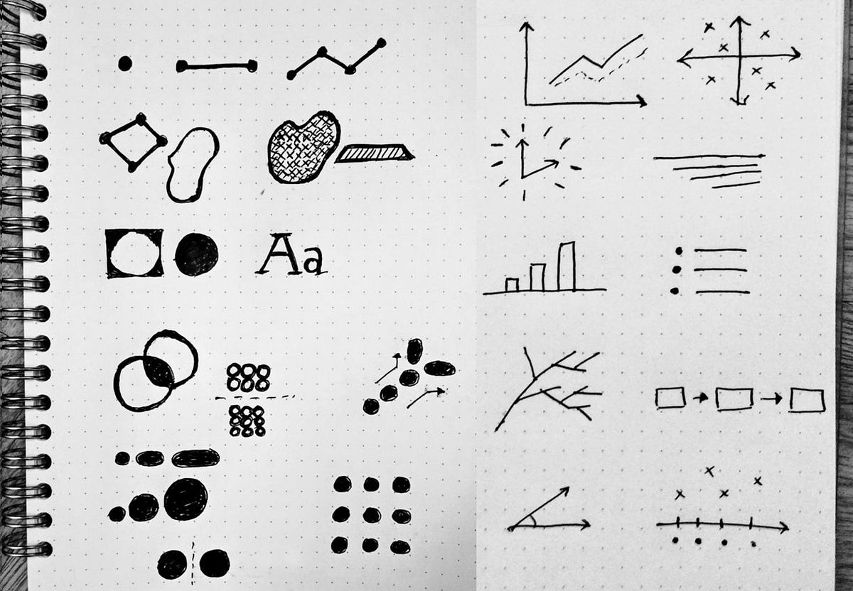 Communicate design better by understanding and using simple visual ...