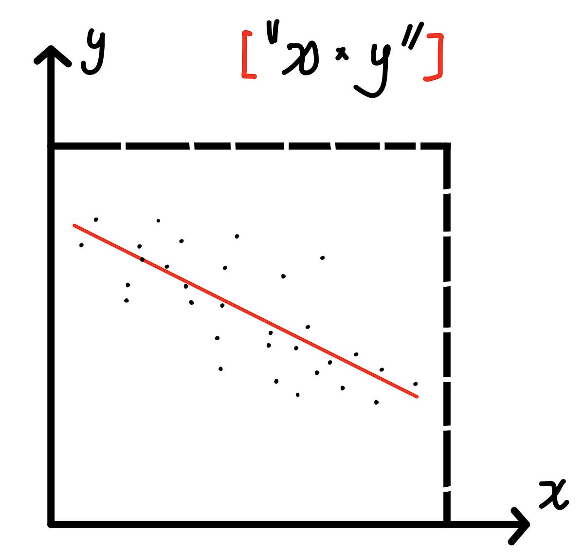 Quickly Master The Principal Components Analysis The Data