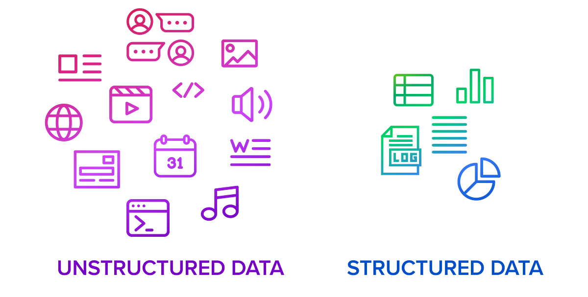 Structured Vs Unstructured Data What You Need To Know By Kensho Communications Nov 2022