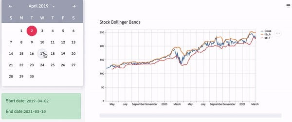 Building a Stock Market App with Python Streamlit in 20 Minutes | by ...