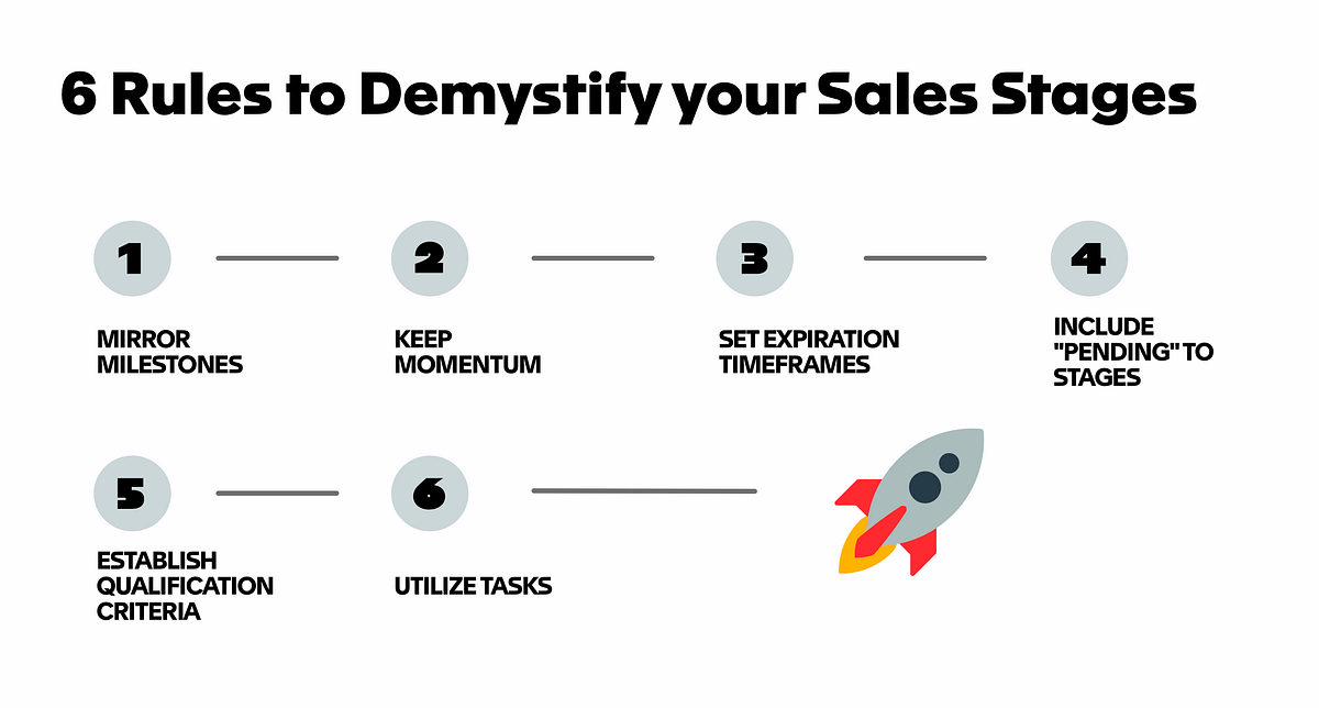 6 Rules to Demystify your Sales Stages | by Seth DeHart | Point Nine ...
