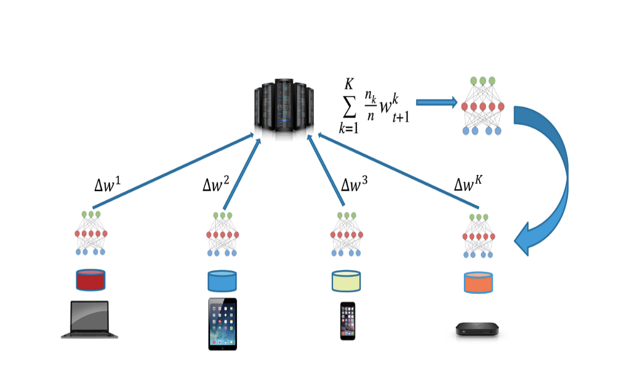 Introduction to FLOWER.. Building your own Federated Learning… | by ...