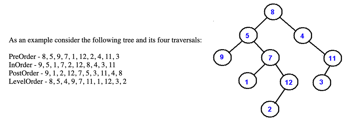 All about trees — Algorithms I. Binary tree, BST, B-tree… | by Jasmine ...