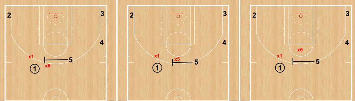 How to Identify Pick-and-Roll Coverages | by The Basketball Action ...