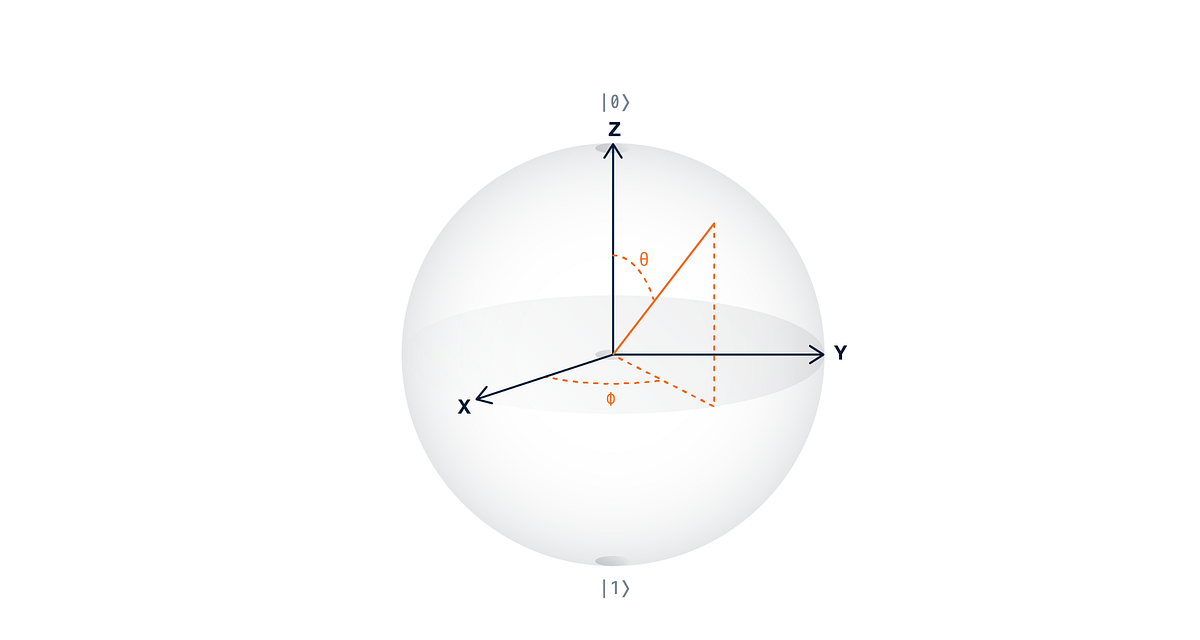 A Brief Introduction to Quantum Computing | by declan mulligan | Medium