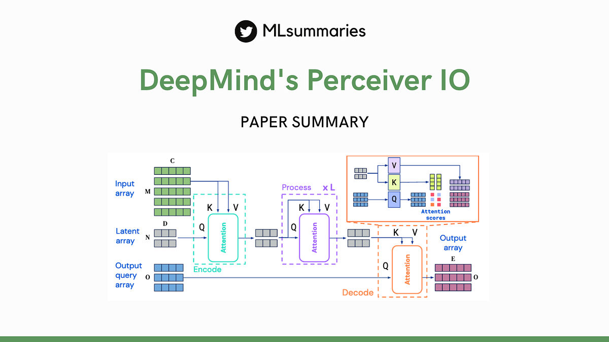 Perceiver IO — Paper Summary. Papers: Perceiver IO: A General… | by Gowthami Somepalli | ML ...