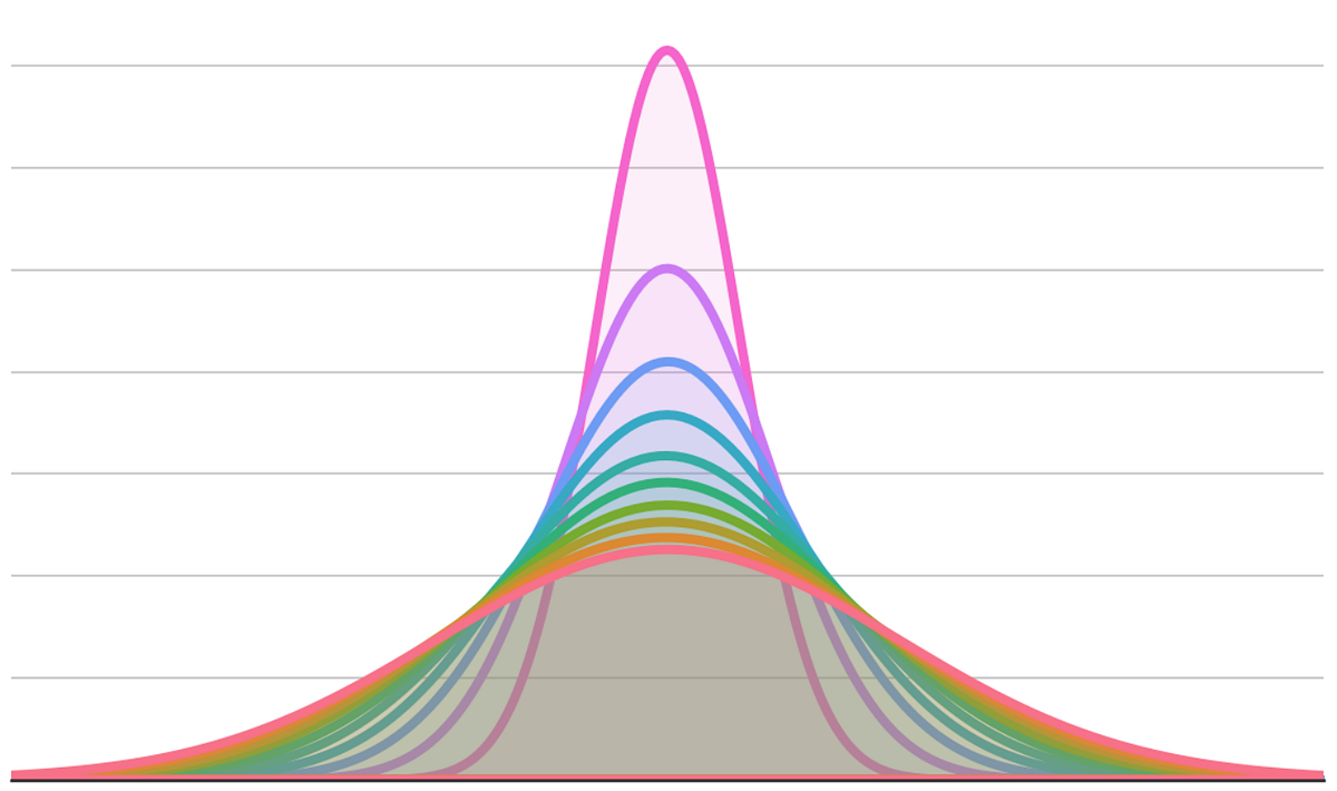 Understanding CUPED. An in-depth guide to the… | by Matteo Courthoud ...