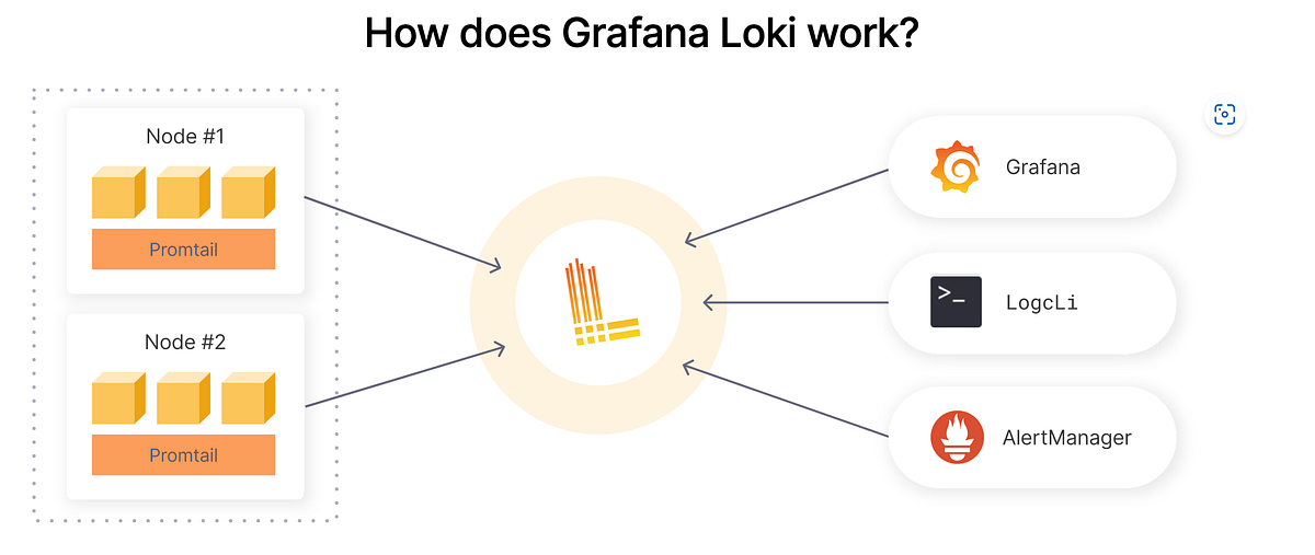 A Practical Guide To Observability In Devops By Magsther Faun
