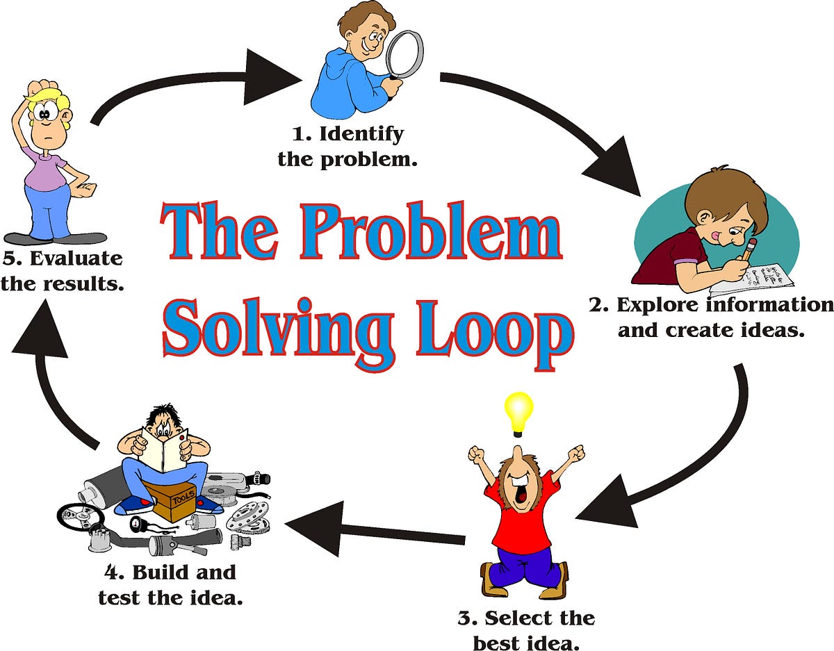 PROBLEM SOLVING Problems Are At The Center Of What Many By Amna Adv problem-solving-problems-are-at-the-center-of-what-many-by-amna-adv