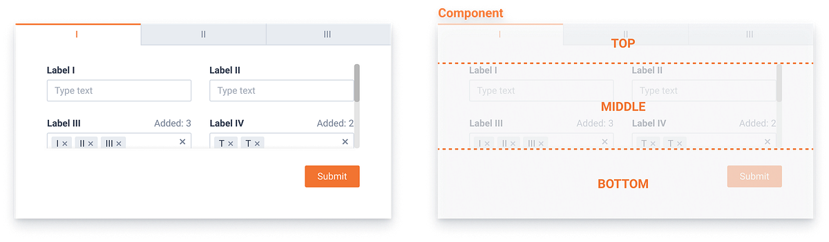 Full Height Layout On Css You May Need To Make Some Ui Elements By Serhii Diachenko Medium