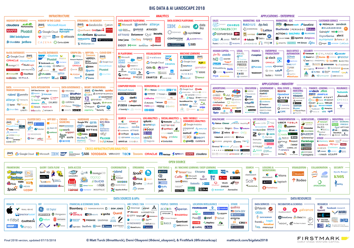 Great Power, Great Responsibility: The 2018 Big Data & AI Landscape ...