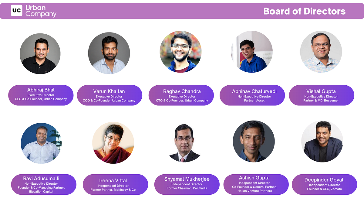 Urban Company adds four independent directors to its board | by UC ...