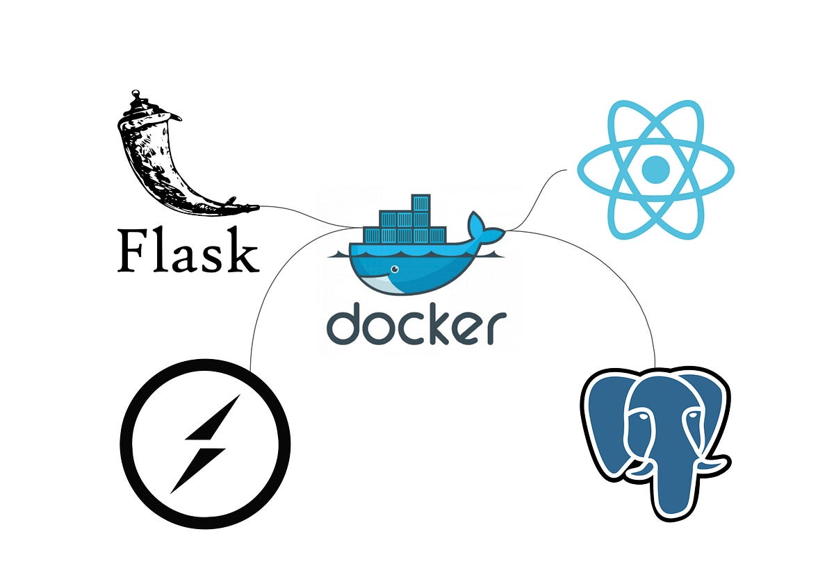 How to Dockerize a simple app using Flask, React, PostgreSQL, and Socket.io | by Adrian Huber ...
