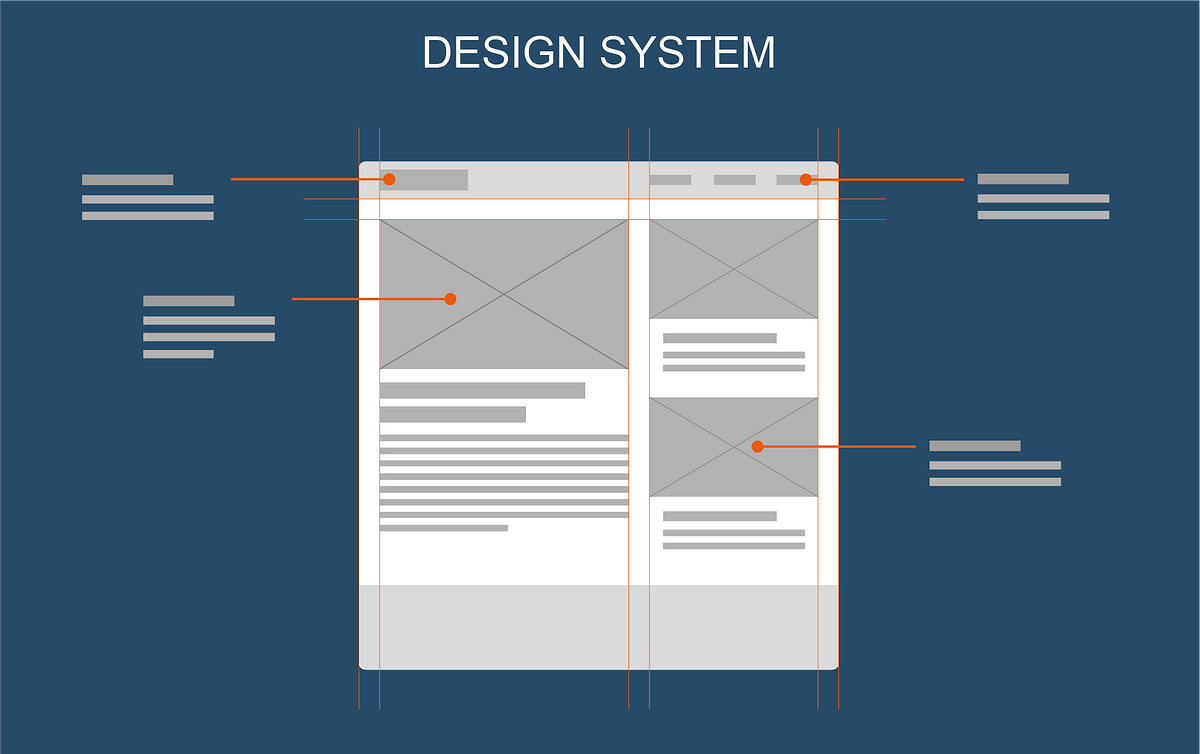 What’s a design system and how to create one? | by Yann Isabel | Medium