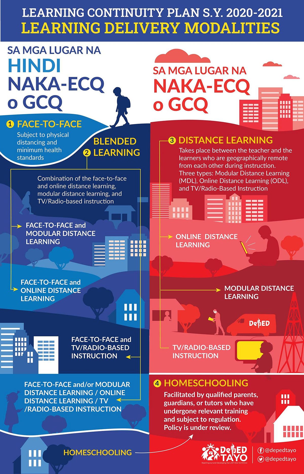 THE PRESENT EDUCATIONAL SYSTEM In The Philippines By Roxette R