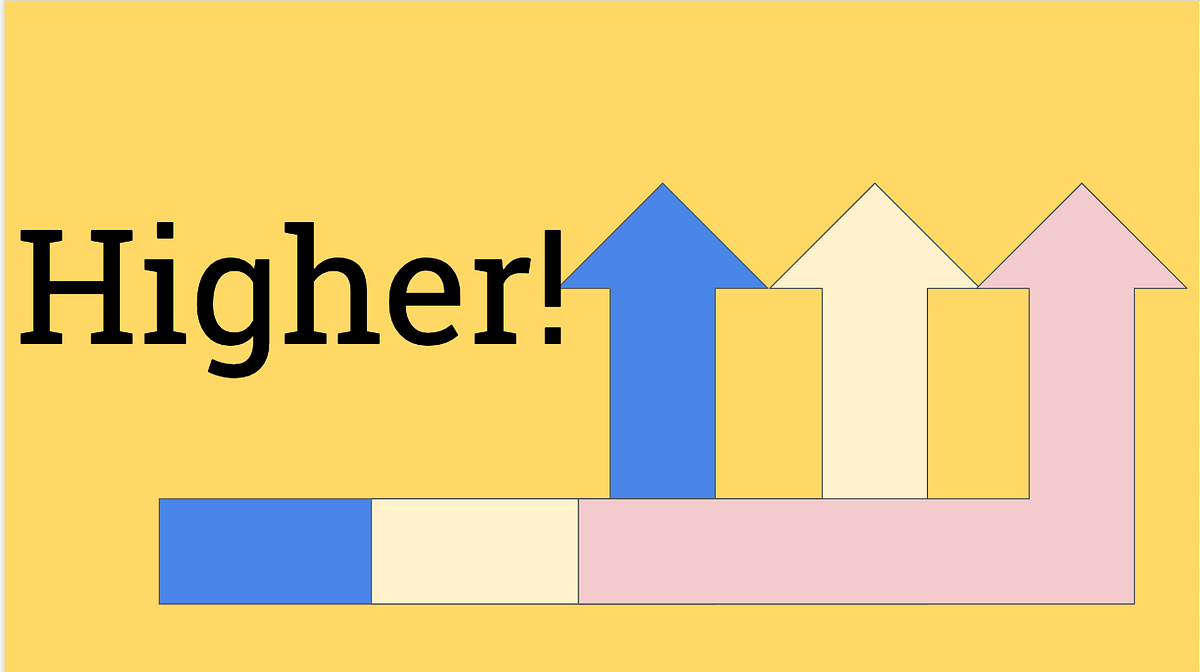 [JS] Higher Order Functions. The function statement declares a… | by Go ...