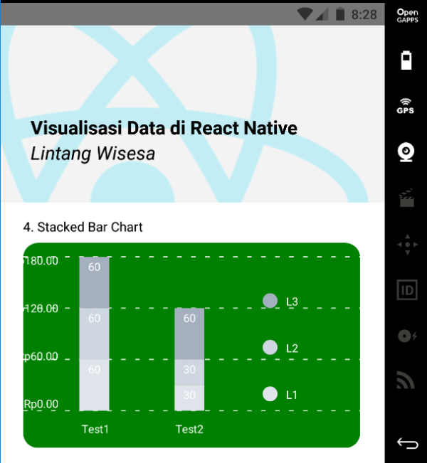 Visualisasi Data Menggunakan React Native Chart Kit | by Lintang Wisesa ...