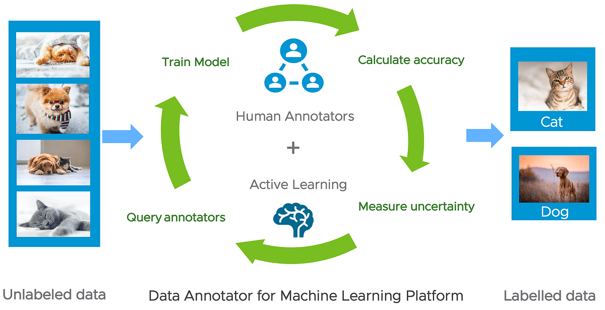 Open Source Data Annotation Platform for NLP, CV, Tabular, and Log Data ...