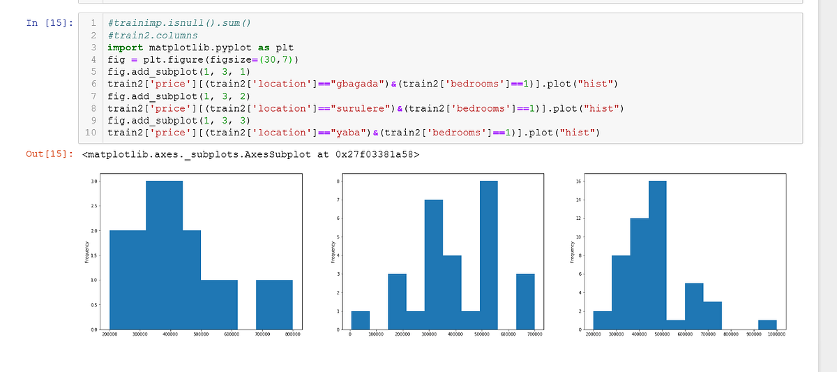 End-to-End Light-Weight Machine learning model deployment (Using ...