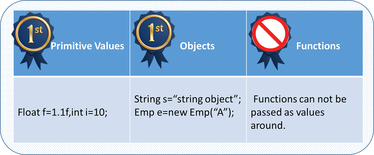 Java8 : Method References. Last post about Lambda we discussed how ...