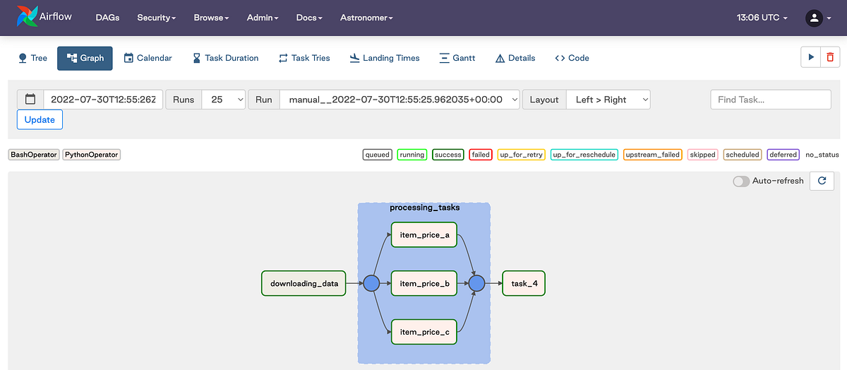 Exchange Data between tasks in Airflow(XCOM) | by Dilliraja Baskaran | Walmart Global Tech Blog ...