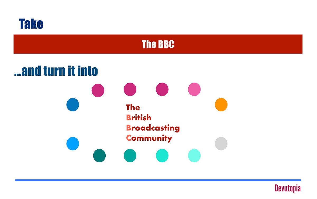 BBC Reform Ideas: Transform the BBC into the British Broadcasting ...