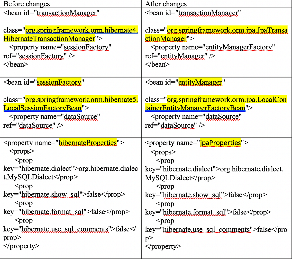 Migrating code base to annotation-based spring transaction in 1 day ...