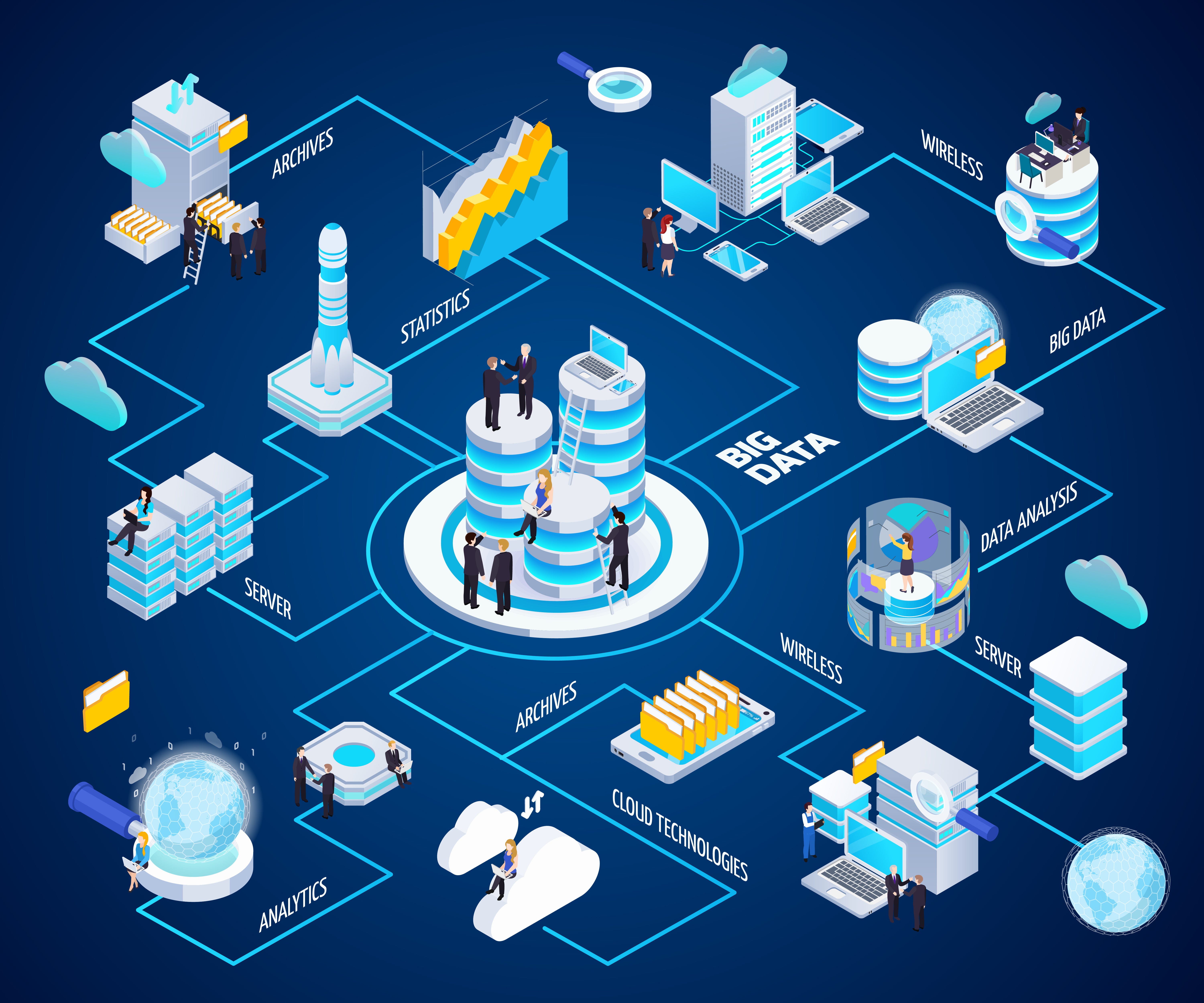 The New Operating Model For Enterprises By Datatron Datatron Medium the-new-operating-model-for-enterprises-by-datatron-datatron-medium