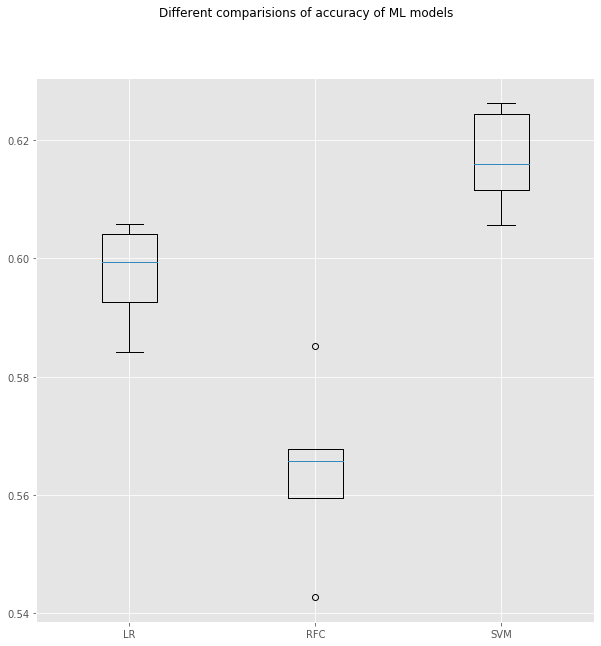 Multi Class Text Classification With Fastai Along With Built Models 6824