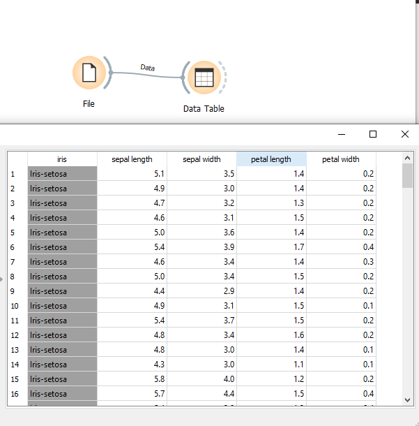 What is the Orange tool?. Orange is a platform built for mining… | by ...