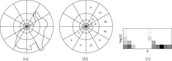 Shape Context descriptor and fast characters recognition | by Andrey ...