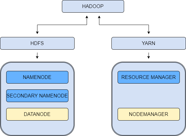 A Glimpse of Hadoop Through Big Data | by Uğur Ekmekçi | Analytics ...