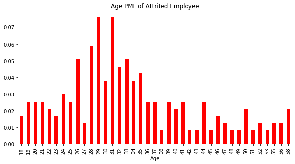 Exploratory Data Analysis — Employee Attrition Rate | by Abhilash Singh ...