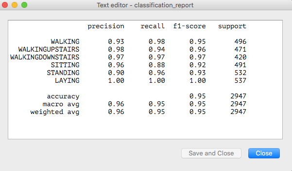 Exploring Recursive Feature Elimination | by Shraddha Anala | The ...